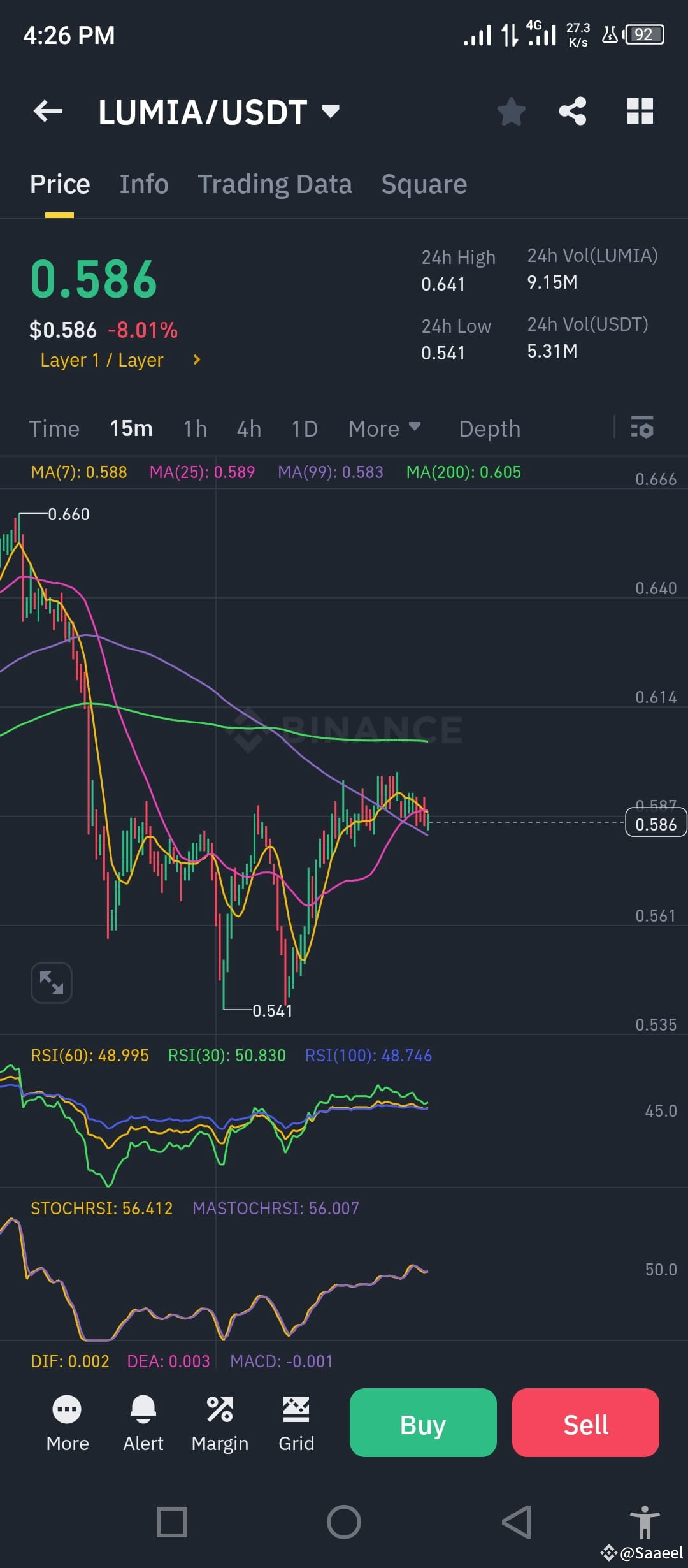 $LUMIA bearish 15 mint chart leaving signal below 0.543..so | Saaeel on ...