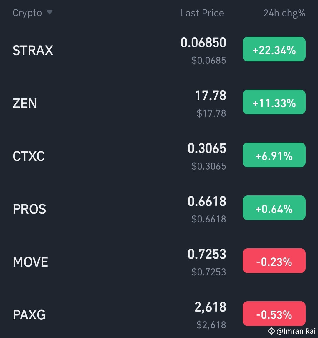 🚨 Market Update: Bearish Sentiment Dominates – Select Coins | Imran Rai ...