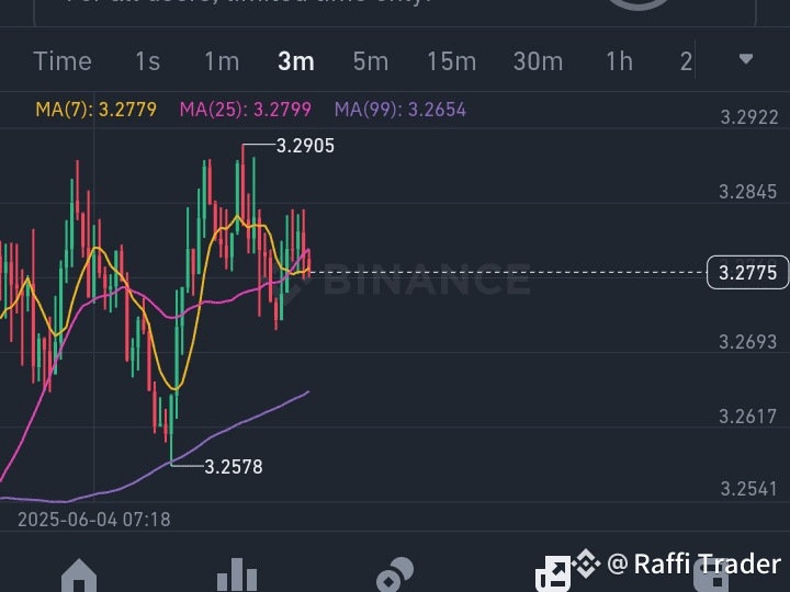 #SUI Trade with me. I trade futures short on SUi# and you ca | Raffi Trader on Binance Square