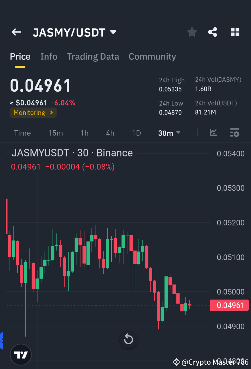 $JASMY 📊 JASMY/USDT: Technical Analysis & Trade Setup 📊 | Crypto Master 786 on Binance Square