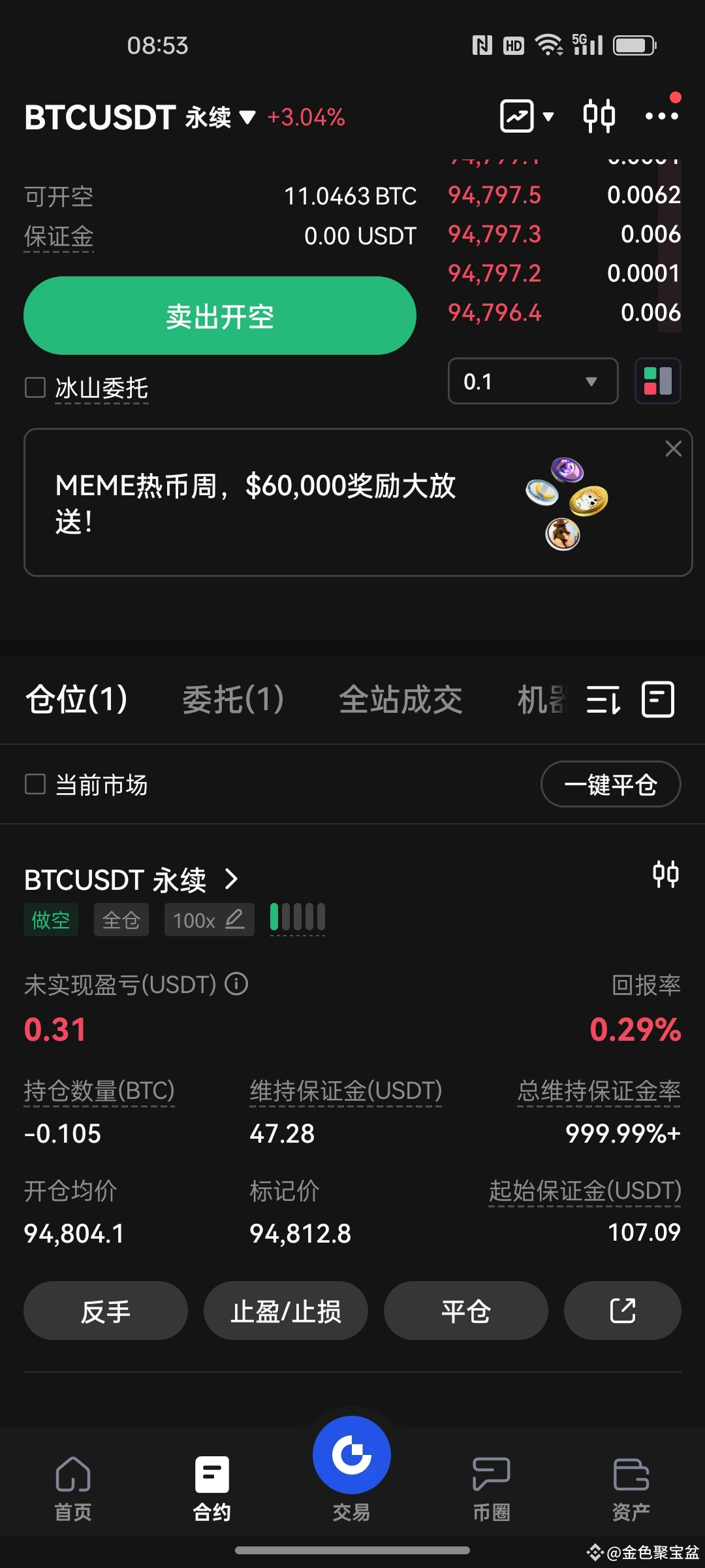 $BTC can buy 10 bitcoins to short, but in order to be able | 金色聚宝盆一一原创 ...