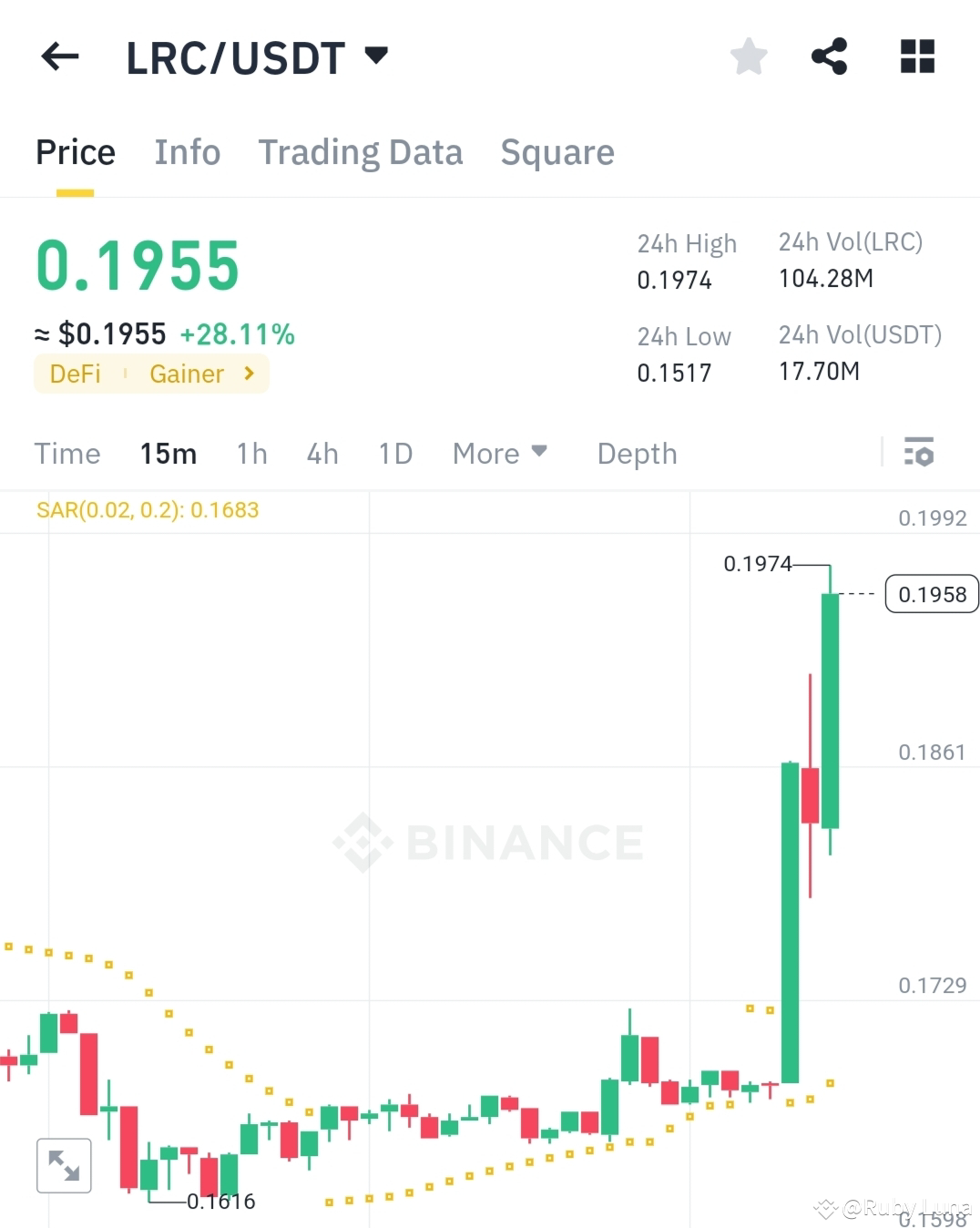 Technical Analysis: LRC/USDT - Bullish Momentum and Key Targ | Ruby Luna on Binance Square