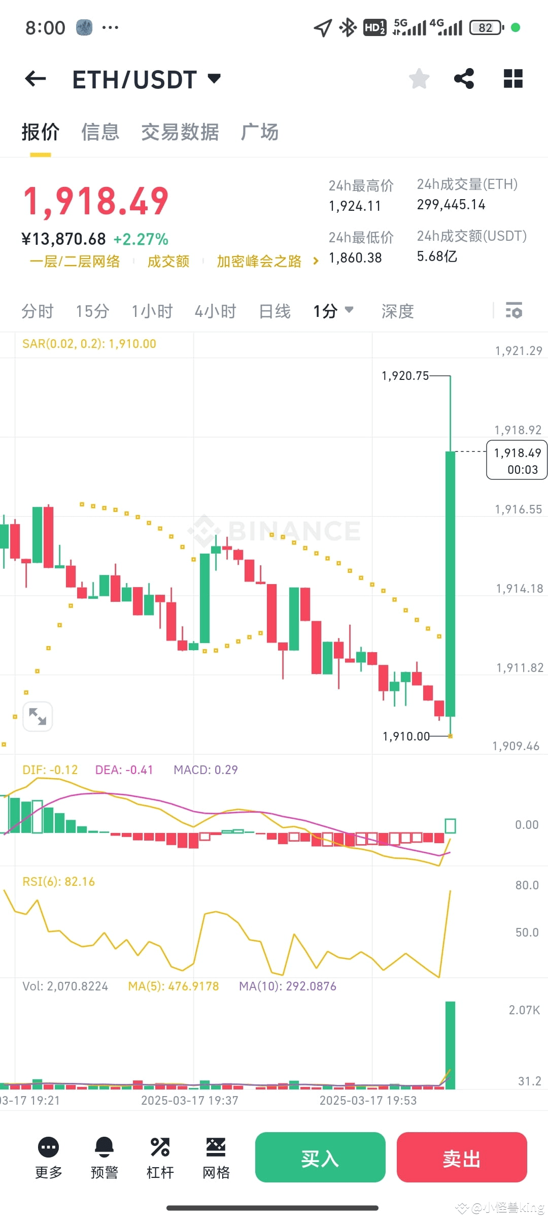 $ETH What is going on? A big bullish candlestick. # | 小怪兽king on ...