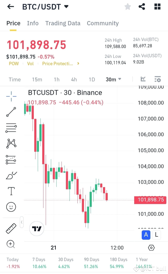 $BTC /USDT Futures Trade Signal – Bulls vs. Bears at Key Lev | ICT bull on Binance Square