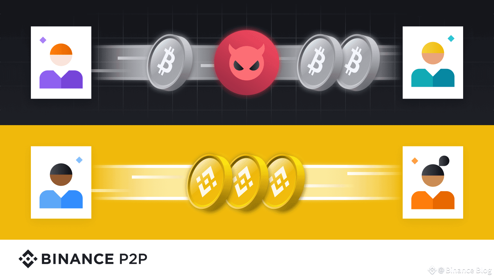 Tips for using Binance P2P and avoiding third-party transfers | Binance ...