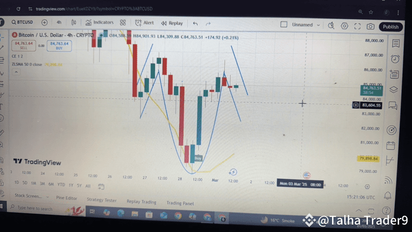 $BTC making 4 hour Candle in curve and its going same as lik | Talha ...