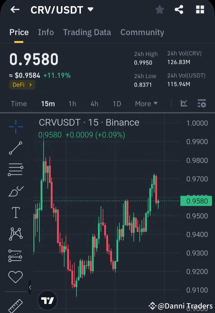 $CRV /USDT Bullish Momentum Continues, Watch for Potential | Danni Traders on Binance Square