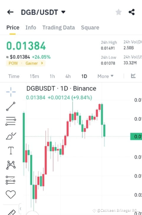 📊 Technical Analysis for DigiByte ($DGB /USDT) on Binance | Cathleen Brinegar RGnC on Binance Square