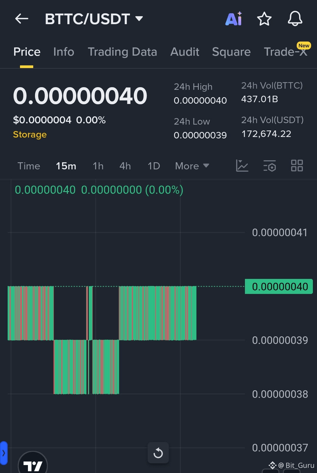 $BTTC Weak Structure & Range Breakdown Risk Trade Setup: | Bit_Guru on ...