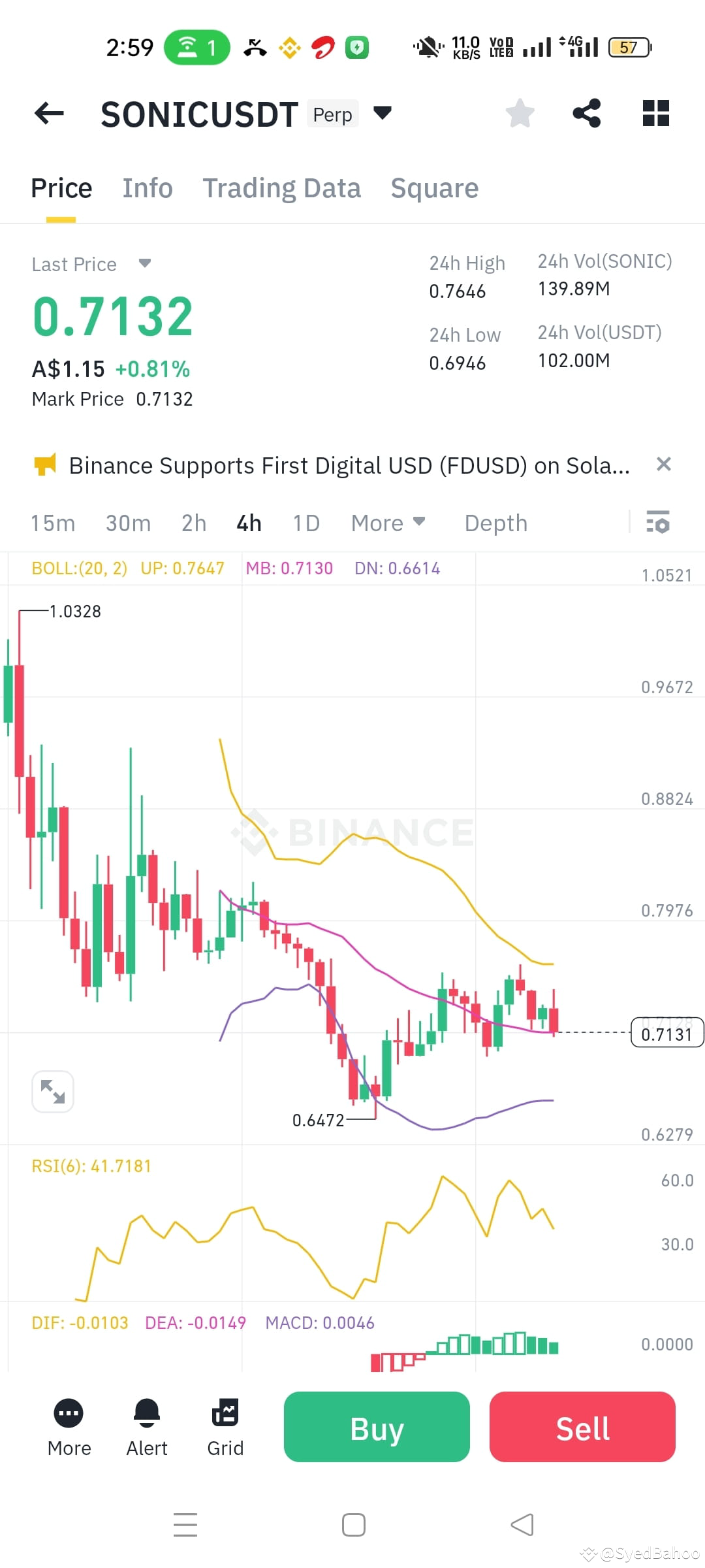 $SONIC Here's a trading analysis for Sonic Coin: Trading | SyedBahoo on ...
