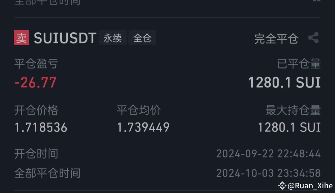 $SUI Thank you sui. Ten days of protracted battle. 1.5 shor | Ruan_Xihe ...