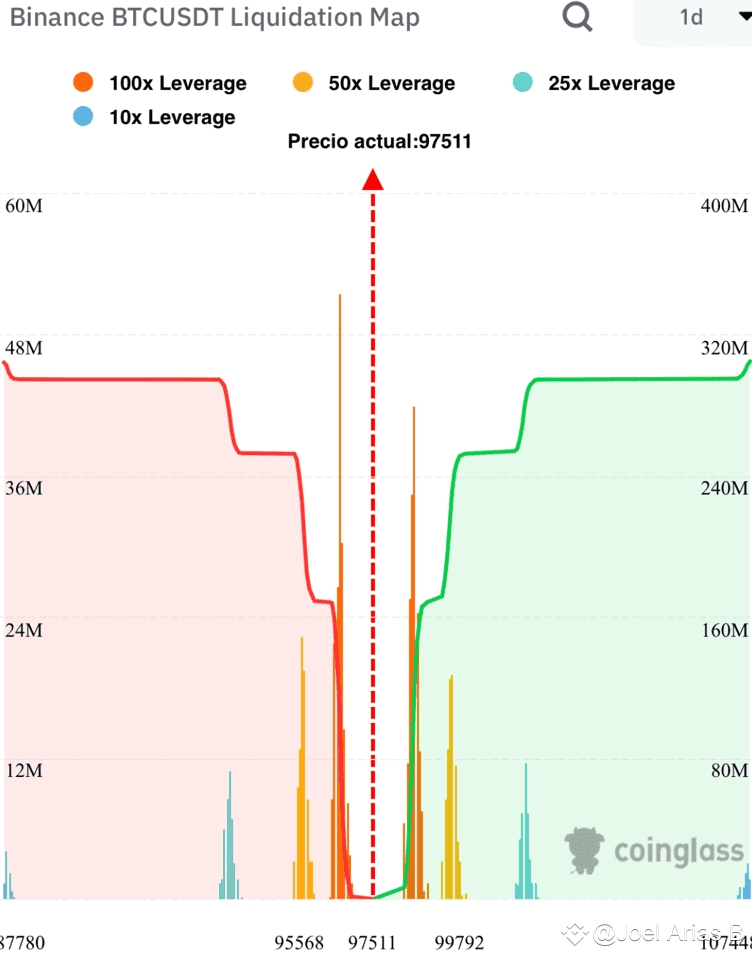 Liquidity Hunting Liquidity hunting is a strategy used by bi | Joel ...