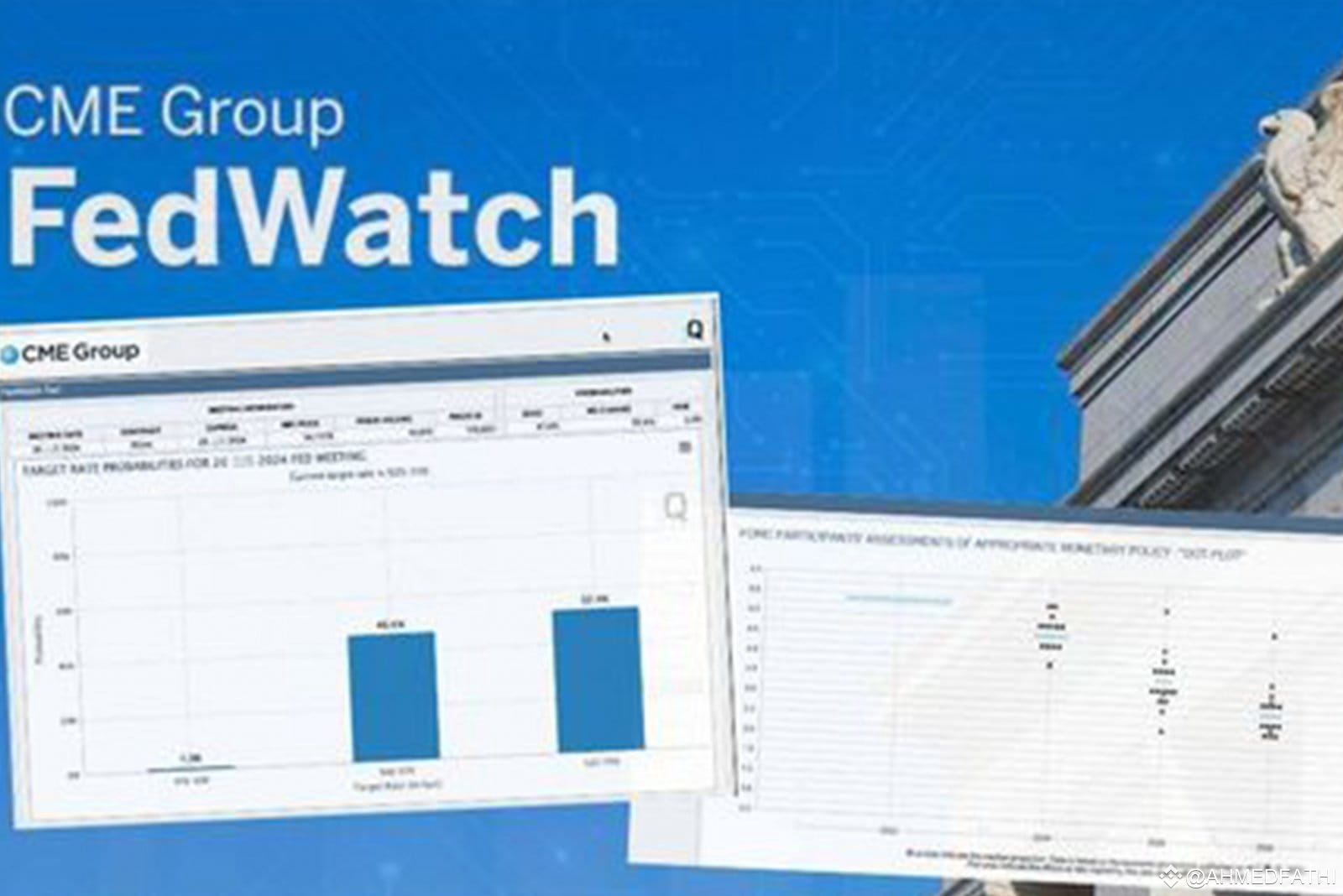 L'outil FedWatch de CME indique qu'il y a 99,5 % de chances ...