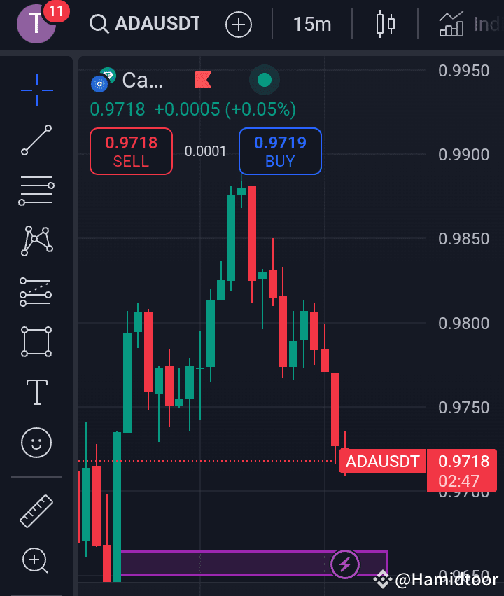short trade setup 1. Trading Pair: $ADA /USDT (Cardano/USDT | Hamidtoor on Binance Square