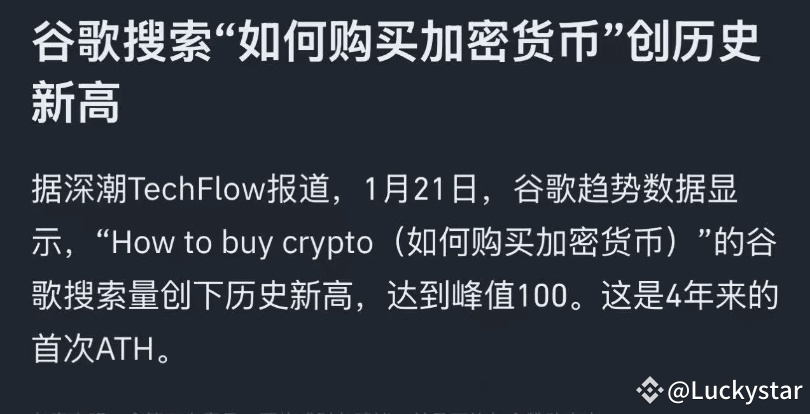 It used to be a peak signal Now it is a start signal! It is | Luckystar ...