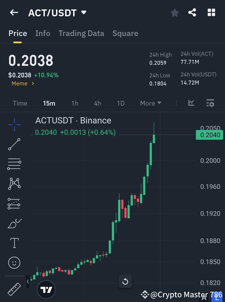 🚀 $ACT /USDT – Strong Breakout with Bullish Momentum! 🚀🔥 | Crypto Master 786 on Binance Square
