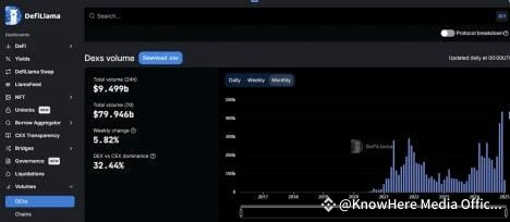 Decentralized trading, the king of trading? — The evolution and future of on-chain trading ...