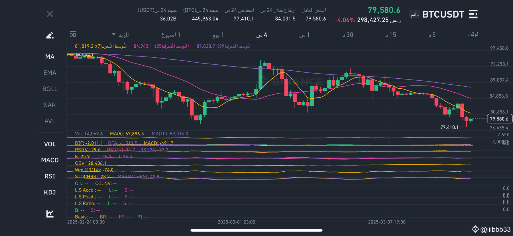 BTC/USDT Chart Analysis | ibrahim2030 on Binance Square