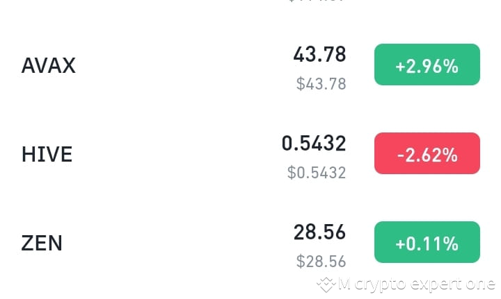$AVAX /USDT Trading Signal - Bullish Continuation 💯 🔥 | crypto expert one on Binance Square