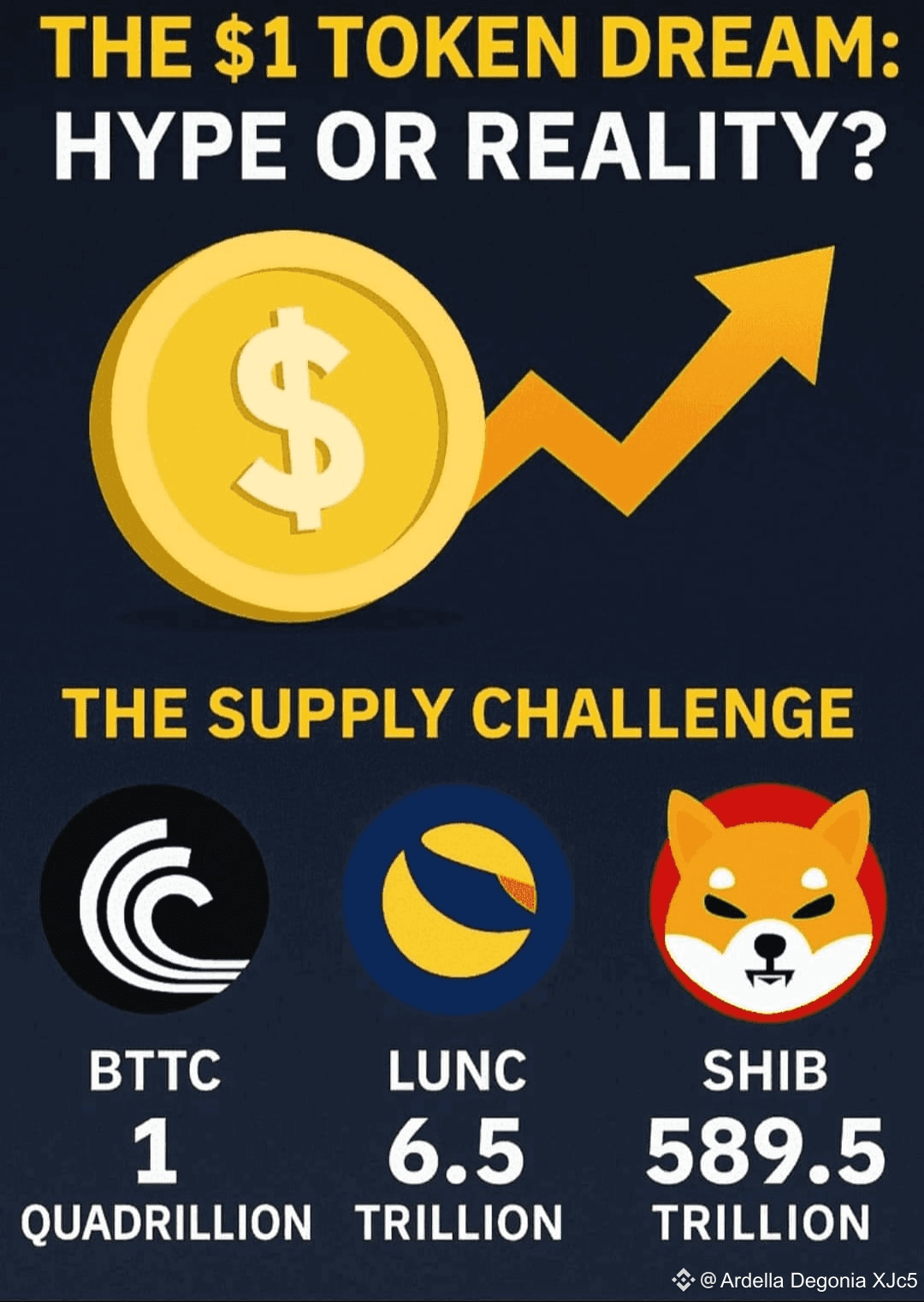 The dream of $1 per token: hype or reality? 🤔 Take a look a | Ardella ...