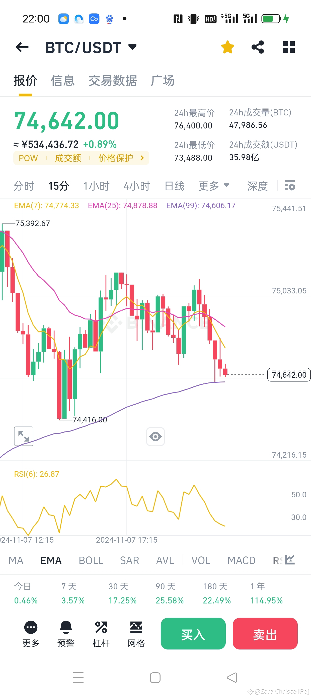 Red water is about to break out, go short 125 times, especia | Edra ...