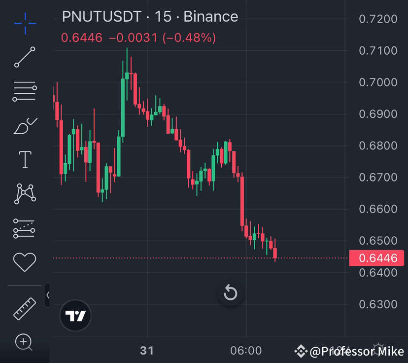 Short Trade Signal: $PNUT /USDT!🔥💯 Entry: $0.6440 Take Pr | Professor Mike on Binance Square