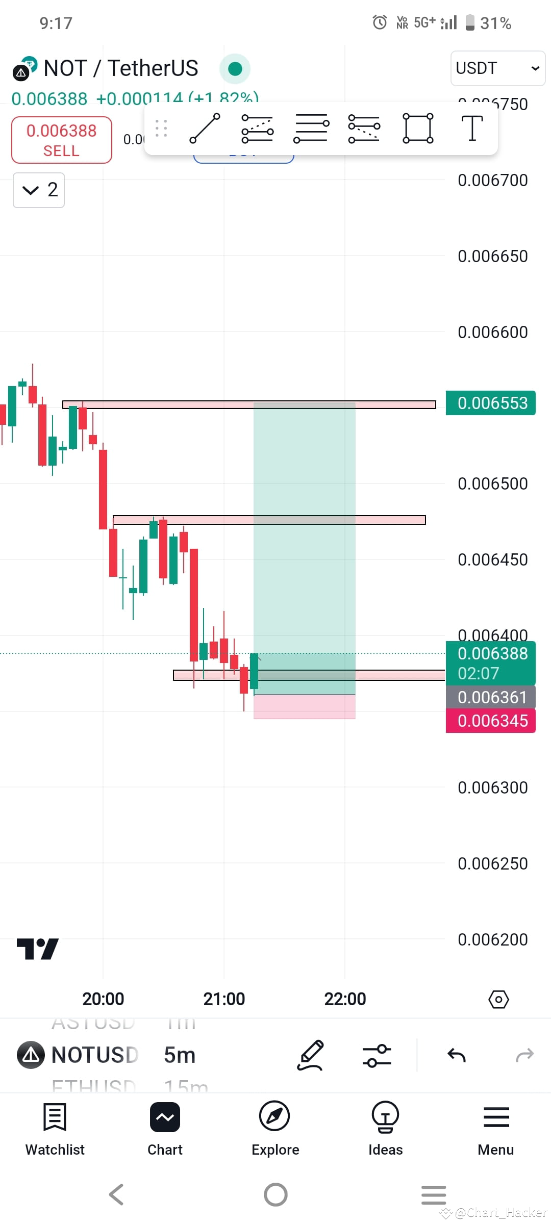 $NOT Hacker strategy follow for more. i am Bullish in #notu | Charts_Hacker on Binance Square