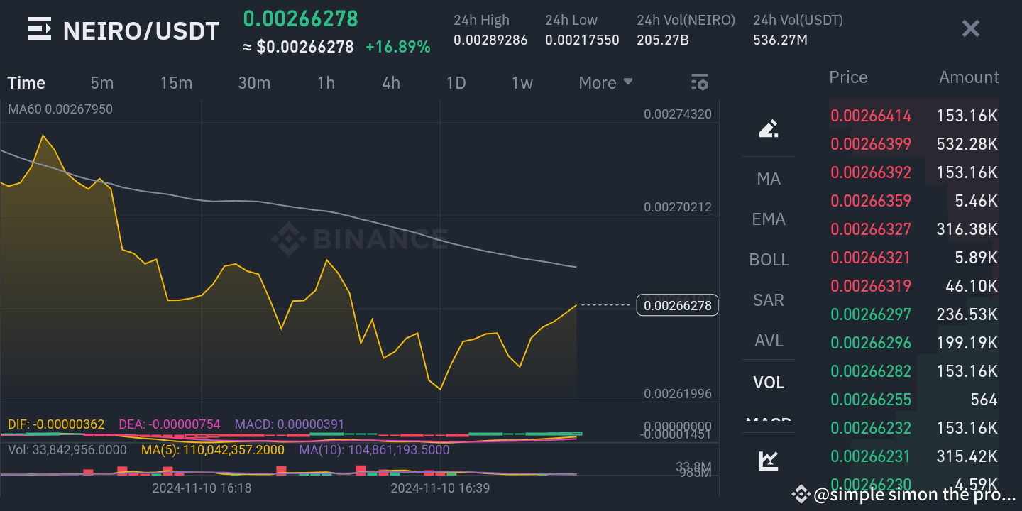 $NEIRO COIN NEW ALL TIME HIGH EXPLAINED 😂😂😂😂 PRICE PREDI | simple simon the profiler on Binance ...