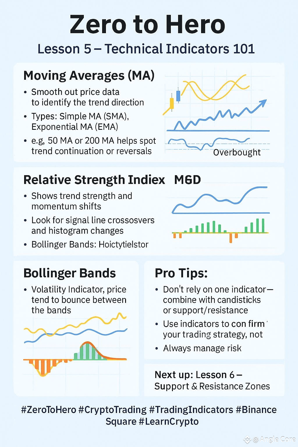 📘 Zero to Hero: Lesson 5 – Technical Indicators 101* Techn | Angle Core ...