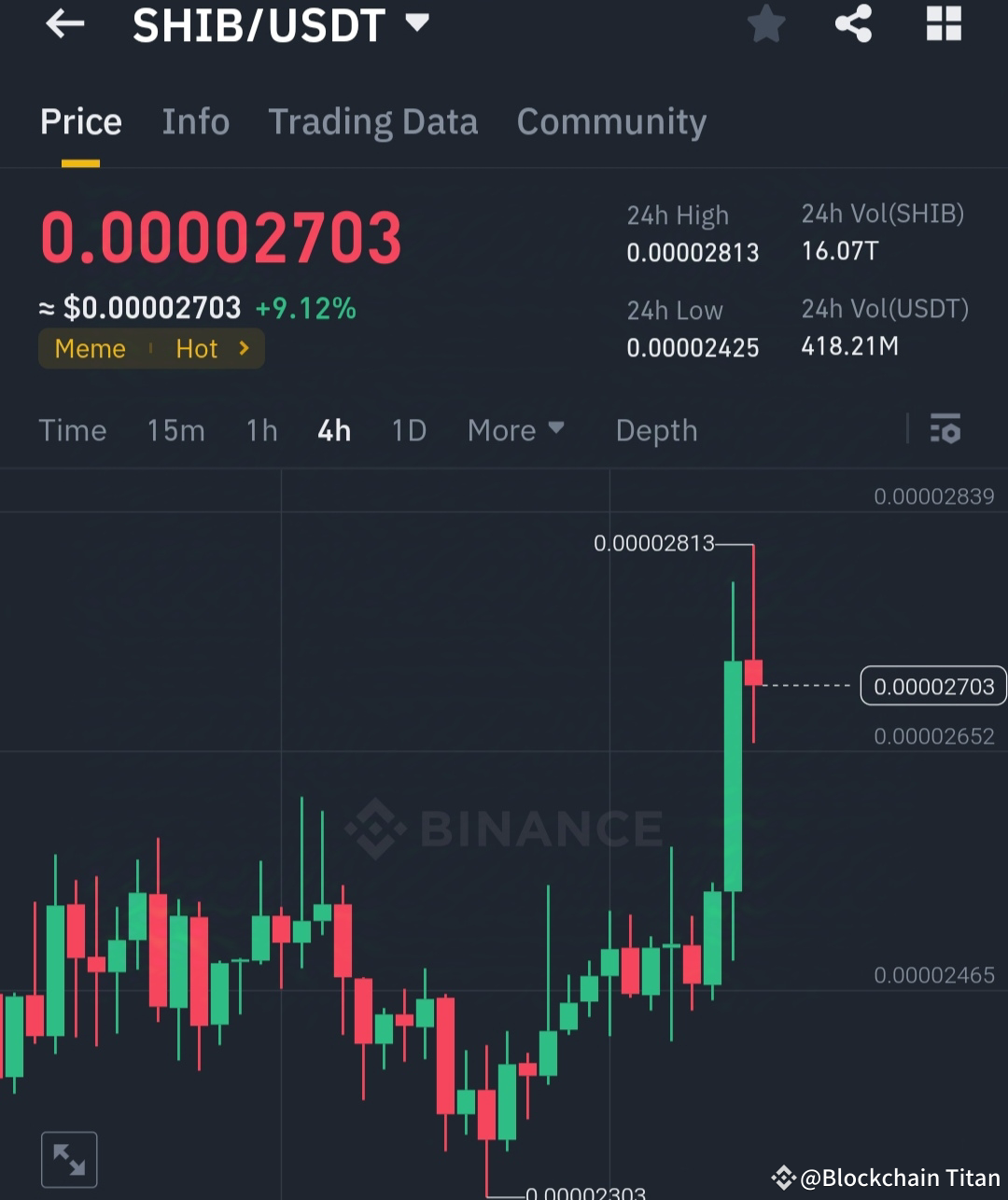 🚨 $SHIB /USDT BREAKOUT ALERT – BIG MOVES UNFOLDING! 🚨 $SH | Blockchain Titan on Binance Square