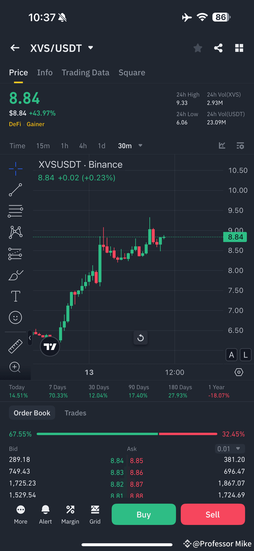 $XVS /USDT – Bull Run Again Alert! 🔥💯 $XVS continues its | Professor Mike on Binance Square