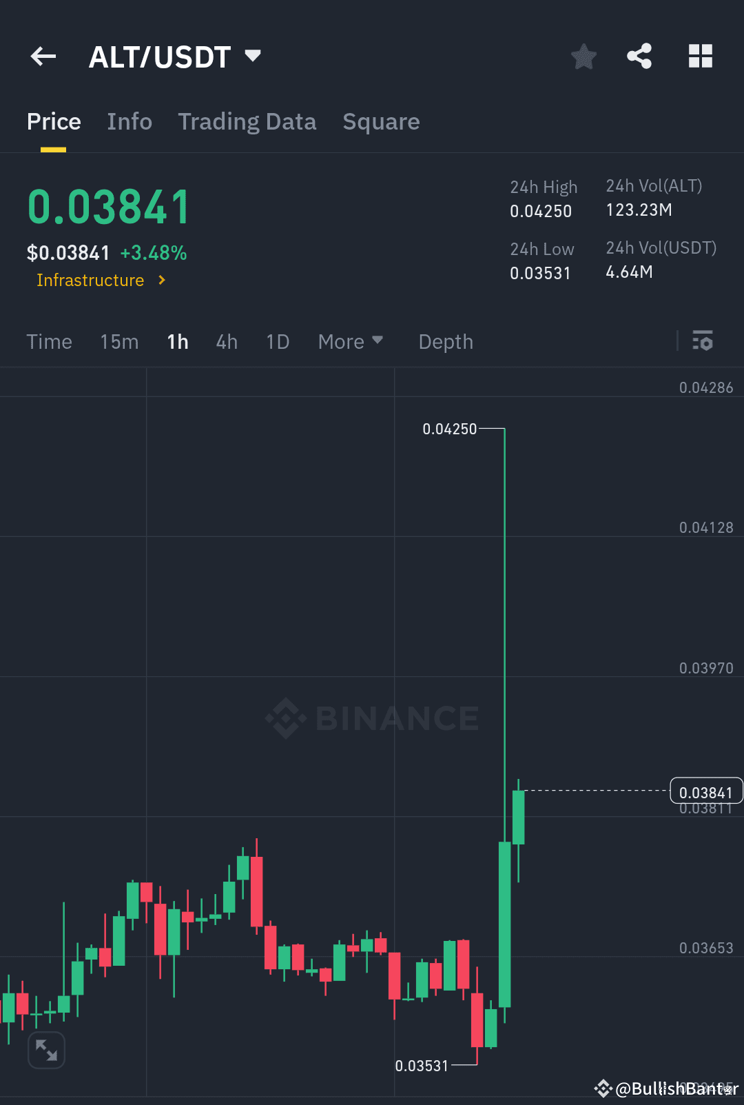 $ALT /USDT LONG TRADE SIGNAL – BULLS TAKING CONTROL Entry P ...
