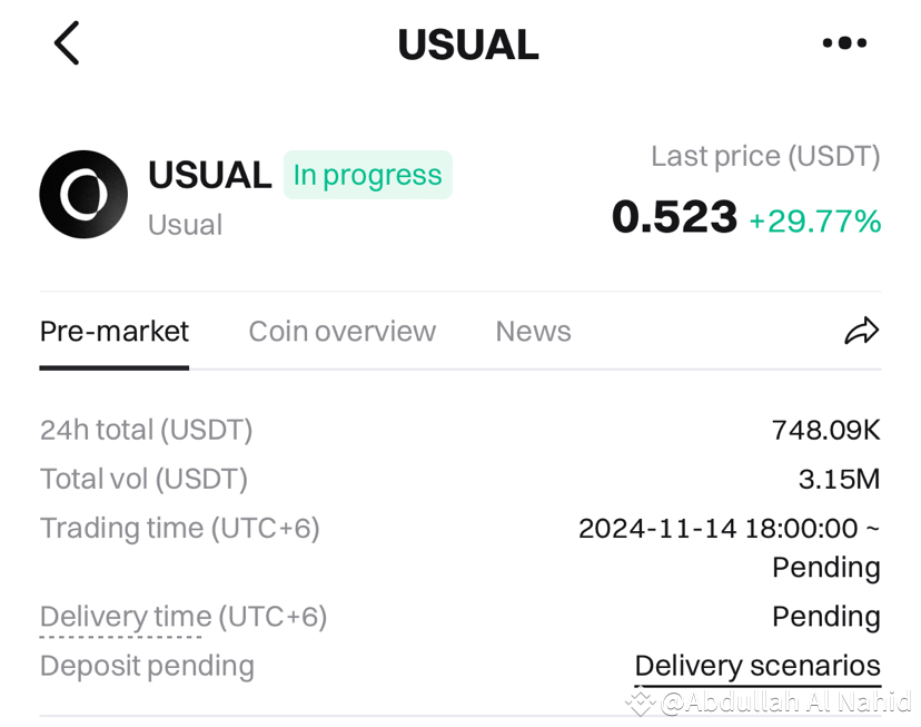 $USUAL token price in pre market today👍 #USUALonLaunchpool | Abdullah Al Nahid on Binance Square