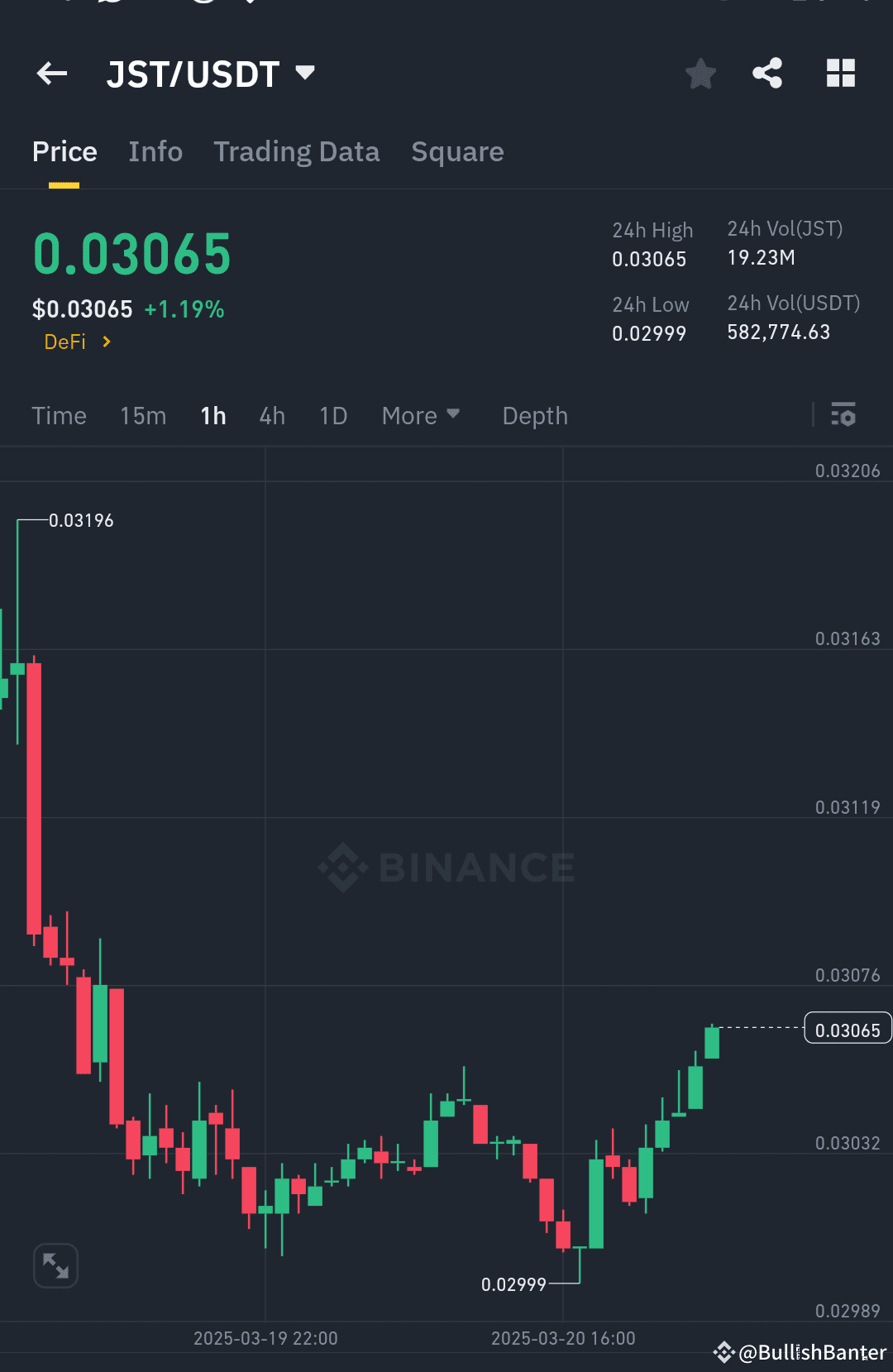 $JST /USDT LONG TRADE SIGNAL – BULLISH MOMENTUM BUILDING Cu | BullishBanter on Binance Square