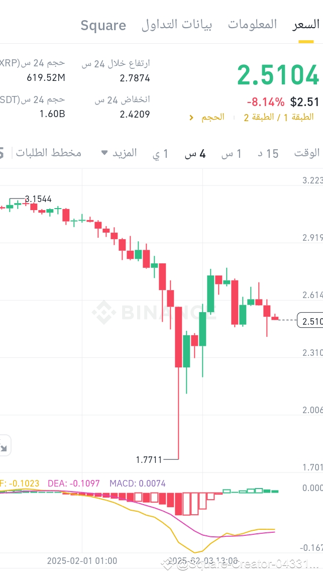 $XRP XRP Daily Analysis$XRP Current Price: USDT 2.5094 P | ZLAR on Binance Square