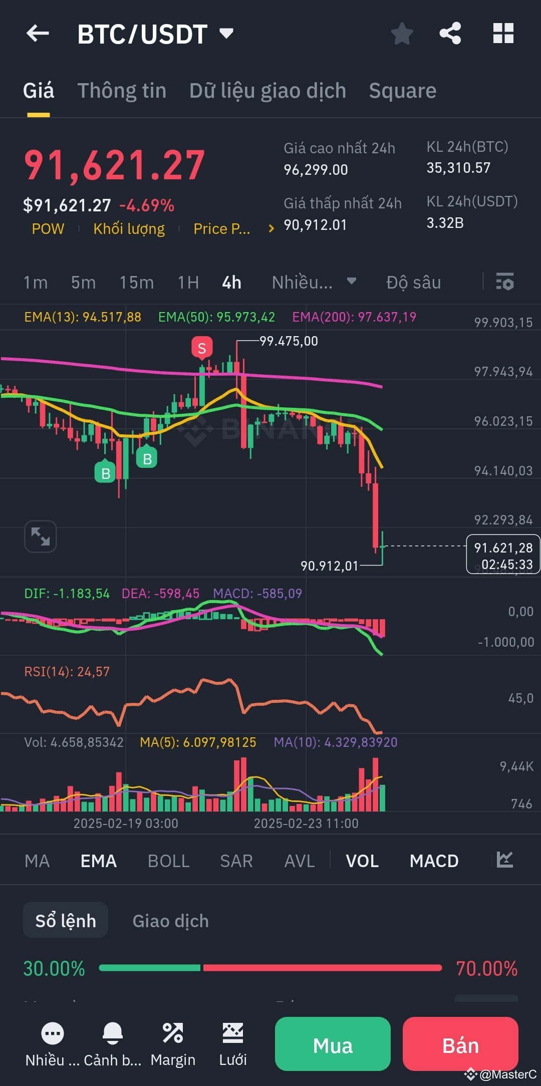 🔹 Quick analysis $BTC /USDT (4H timeframe - H4) 1️⃣ Over | MasterC on Binance Square