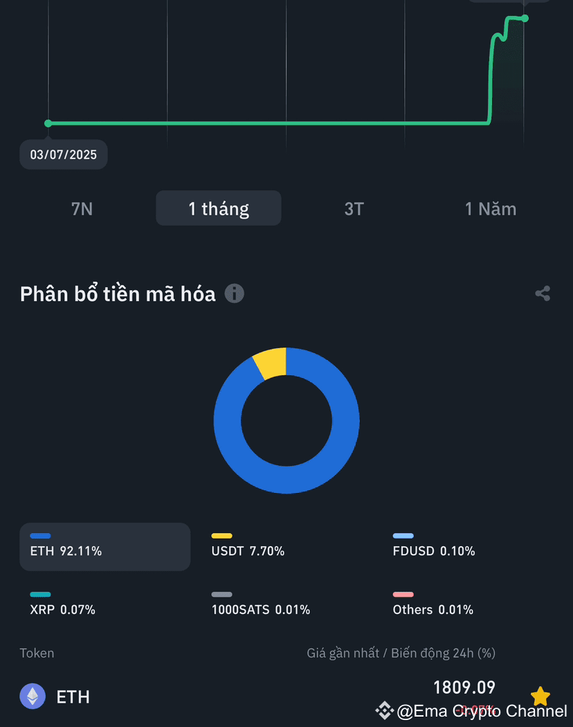 Ema Crypto is still buying every $ETH every day, so around | Ema Crypto ...