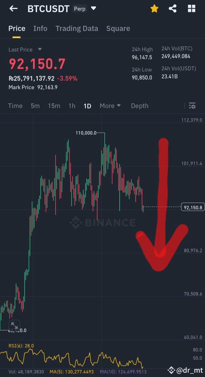 $BTC SIGNAL ALERT 🔴 BTC on 1D Chart pattern seems | dr_mt on Binance Square