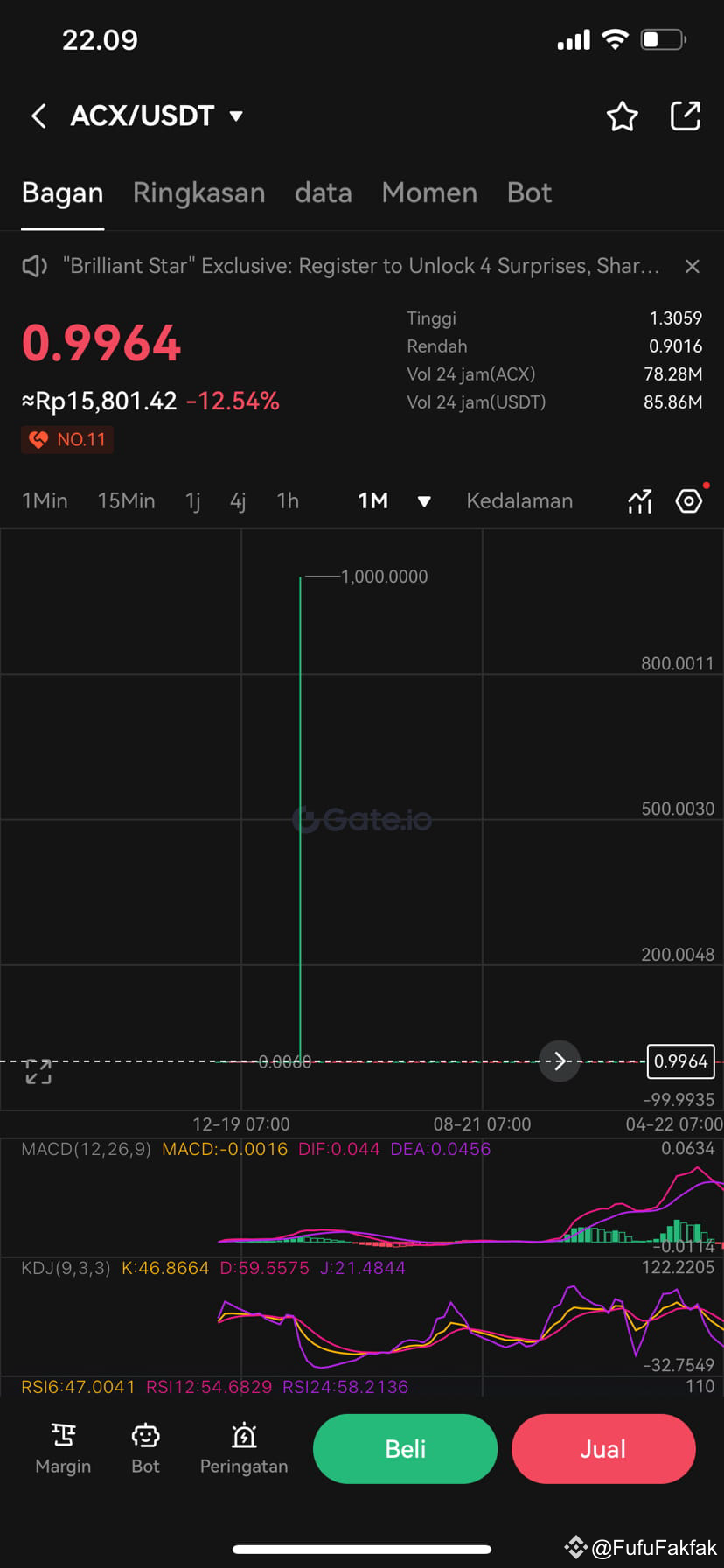 $ACX look this looks clearly a scam coin!!! | FufuFakfak on Binance Square