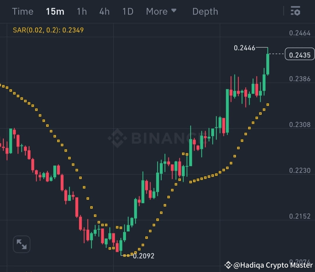 $BIO /USDT is experiencing a strong bullish surge, currently | Hadiqa Crypto Master on Binance ...