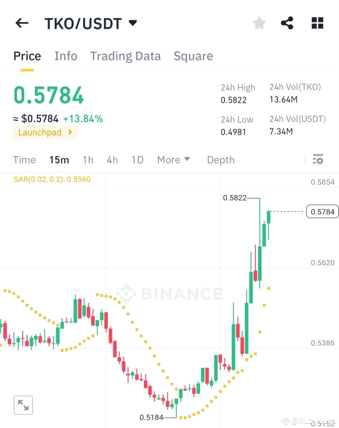 Technical Analysis for TKO/USDT Current Price: 0.5784 USDT | Mr_CrypteX on Binance Square