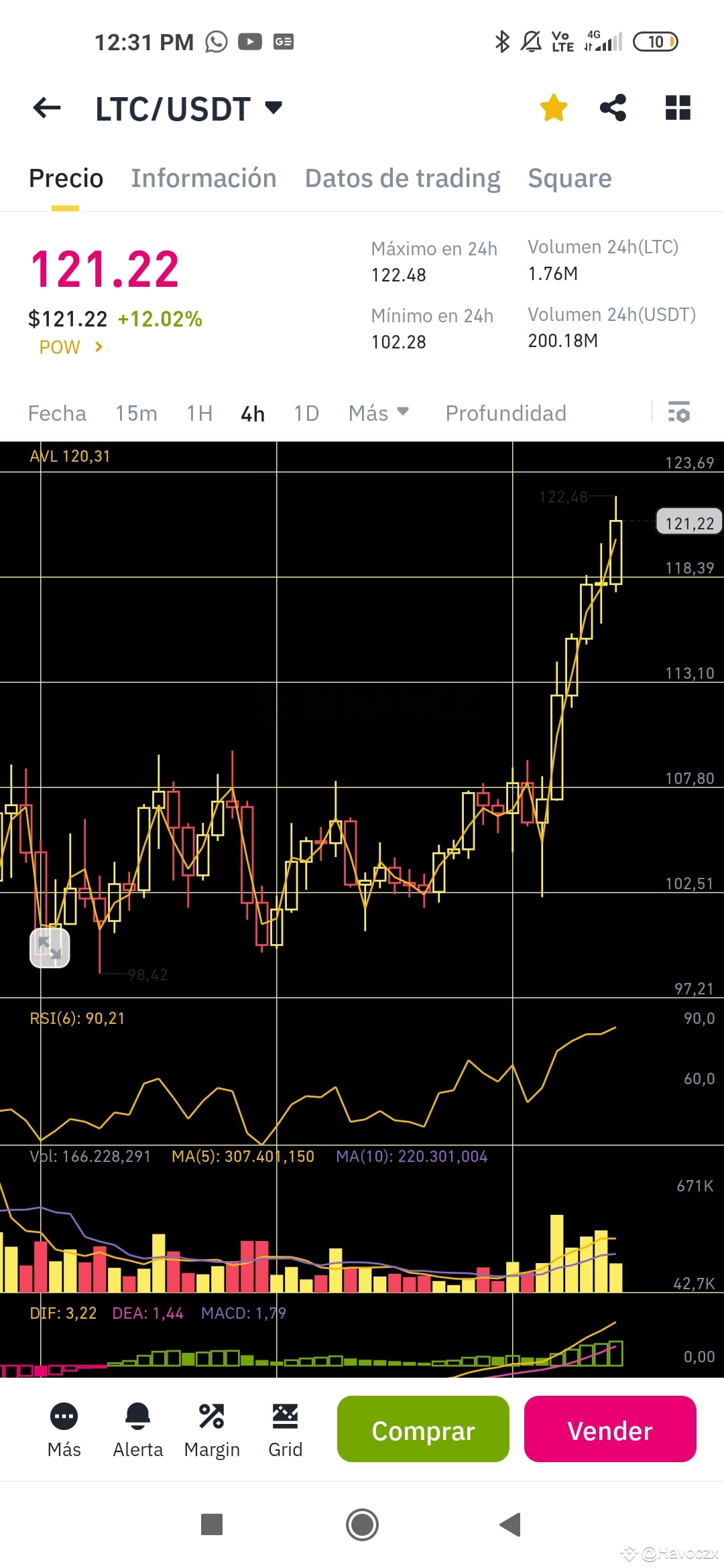$LTC My target 145 | Havoczx on Binance Square