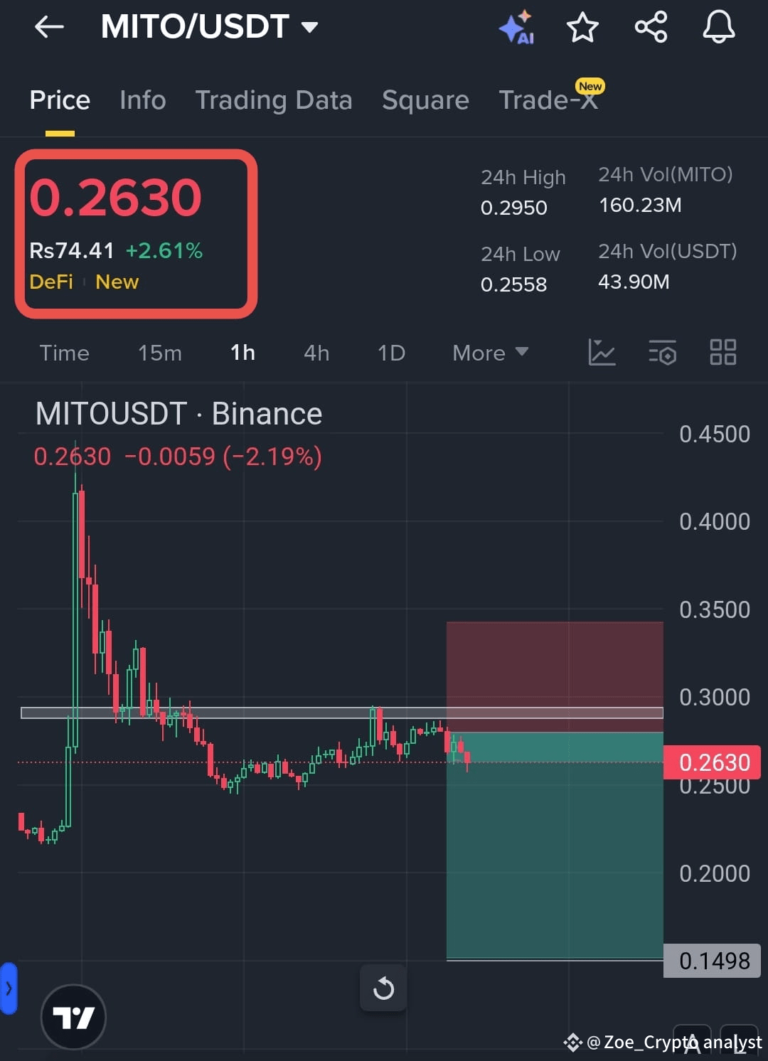 🔥 $HOLO /USDT short trade signal 🛑 🚦 BEARISH BREAKDOWN | Zoe_Crypto analyst on Binance Square