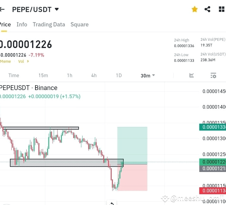 $PEPE /USDT Trading Signal – Key Reversal Zone in Focus! Cu | meeshu_omii on Binance Square