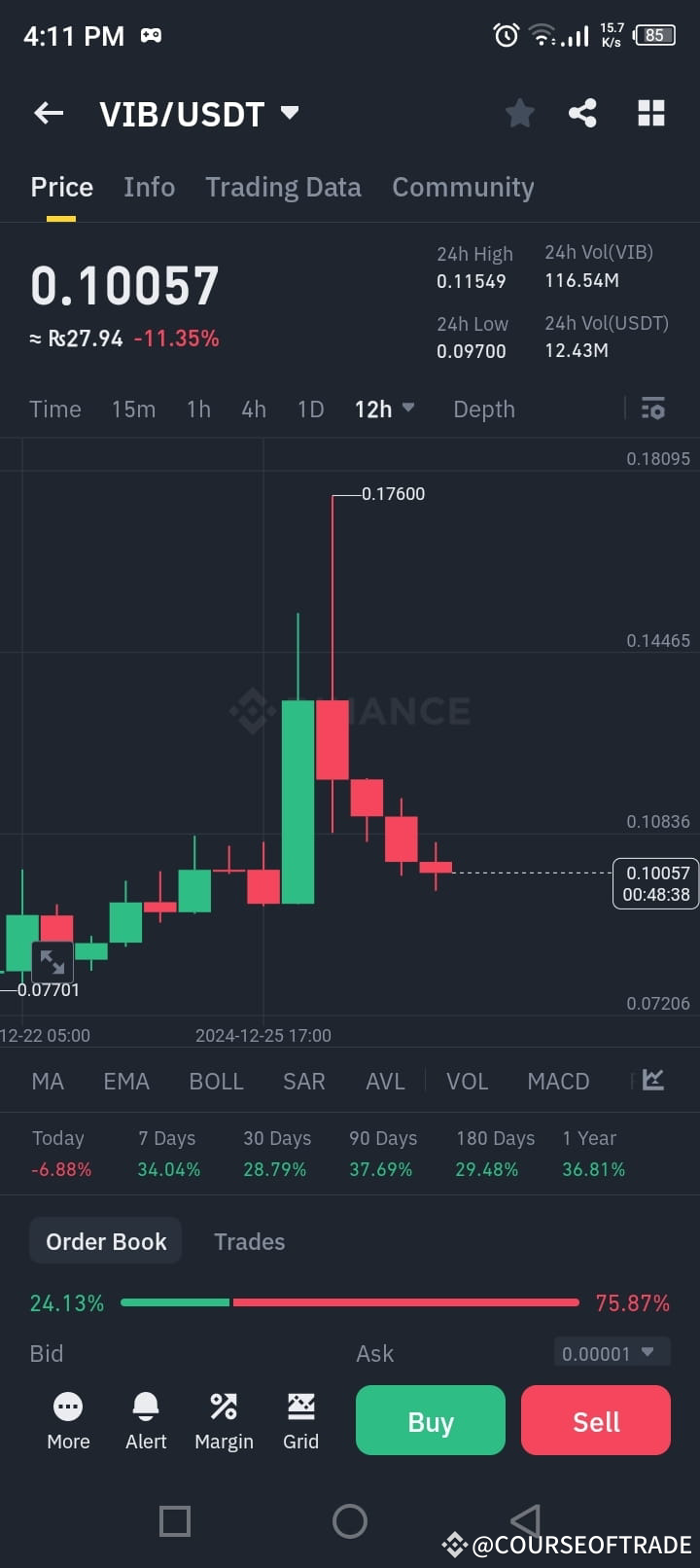 ARE YOU READY Buy $VIB For four days | COURSEOFTRADE on Binance Square