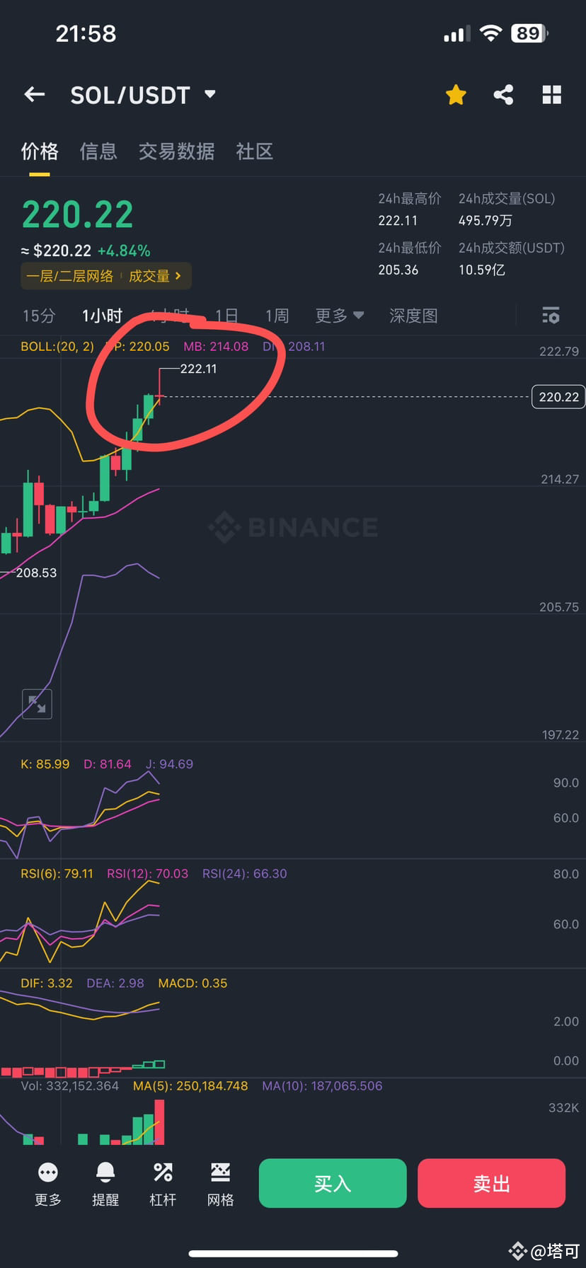 $SOL 《After Reducing Positions--SOL Point Update》 The tre | 塔可 on ...