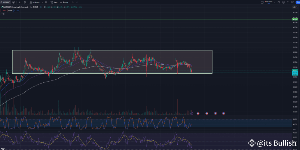 $IMX Poised for a Major Breakout: Here’s What You Need t | its Bullish ...