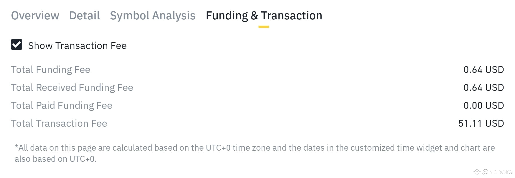 look how much fee binance collects. per transaction guess bi | Nabora ...