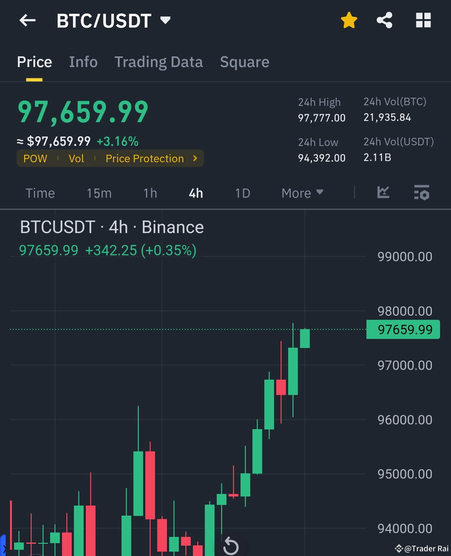 $BTC Trading Signal – Bullish Momentum Continuing? Current | Trader Rai on Binance Square