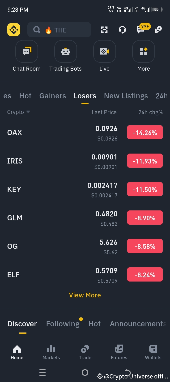 🔴 Top Losers Today: Prepare for the Next Bloody Move! 💔 T | Crypto ...